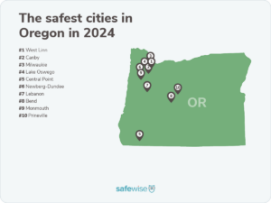 Oregon's Safest Cities of 2024 | SafeWise