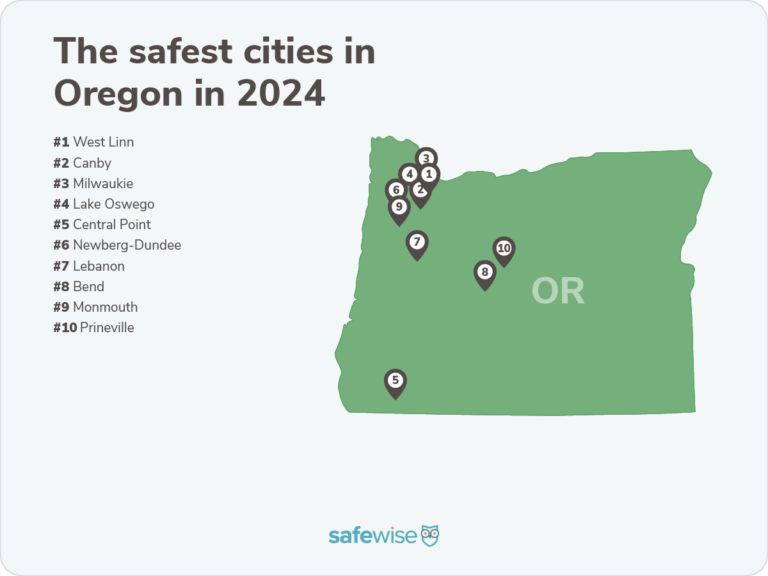 Oregon's Safest Cities of 2024 | SafeWise