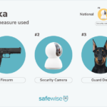 Alaska's Safest Cities of 2024 | SafeWise