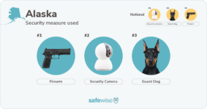 Alaska's Safest Cities of 2024 | SafeWise