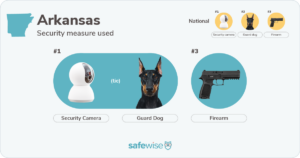 Arkansas's Safest Cities of 2024 | SafeWise