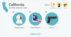 California’s Safest Cities of 2024 | SafeWise