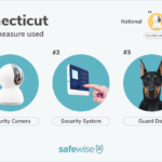 Connecticut's Safest Cities of 2024 | SafeWise