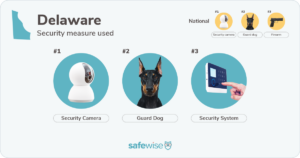Delaware's Safest Cities of 2024 | SafeWise