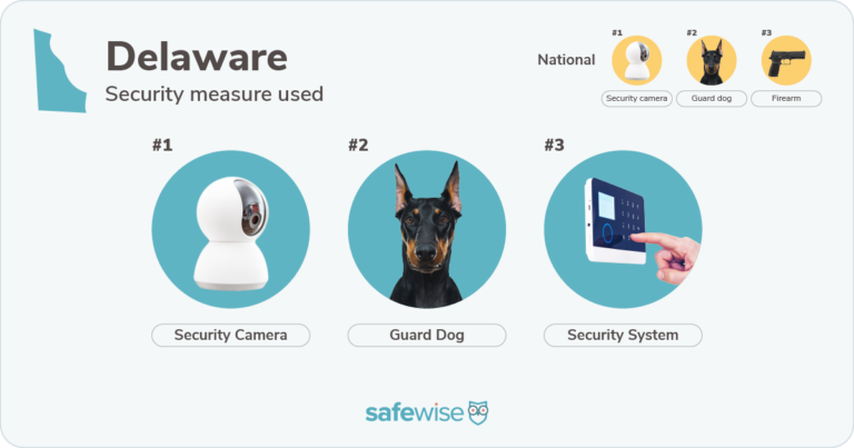 Delaware's Safest Cities of 2024 | SafeWise