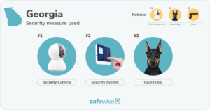 Georgia's Safest Cities of 2024 | SafeWise
