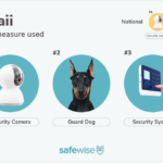The State of Safety in Hawaii 2024 | SafeWise