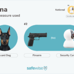 Indiana's Safest Cities of 2024 | SafeWise