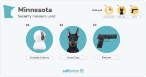 Minnesota's Safest Cities of 2024 | SafeWise