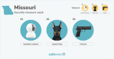 Missouri's 20 Safest Cities of 2024 | SafeWise