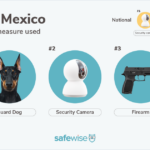 New Mexico's Safest Cities of 2024 | SafeWise