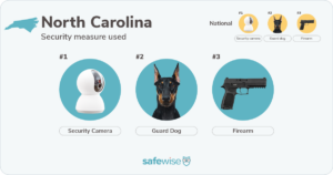 North Carolina's Safest Cities of 2024 | SafeWise