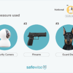 Ohio's 20 Safest Cities of 2024 | SafeWise