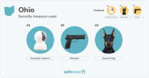 Ohio's 20 Safest Cities of 2024 | SafeWise