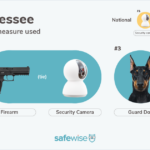 Tennessee's Safest Cities of 2024 | SafeWise