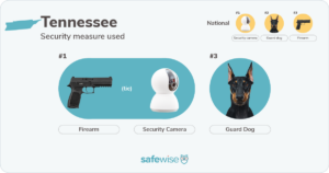 Tennessee's Safest Cities of 2024 | SafeWise