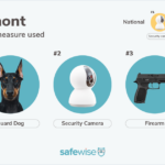 Vermont's Safest Cities of 2024 | SafeWise