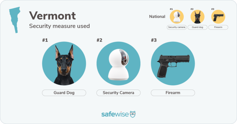 Vermont's Safest Cities of 2024 | SafeWise