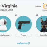 West Virginia's Safest Cities of 2024 | SafeWise