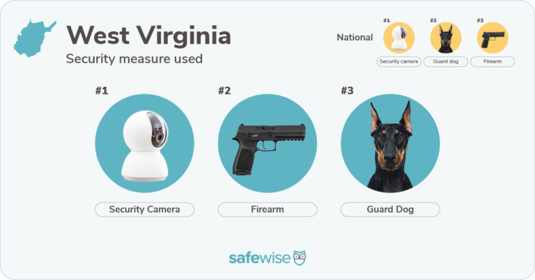 West Virginia's Safest Cities of 2024 | SafeWise