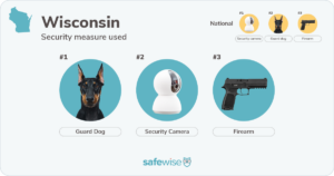 Wisconsin's Safest Cities of 2024 | SafeWise