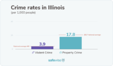 Illinois's Safest Cities of 2024 | SafeWise