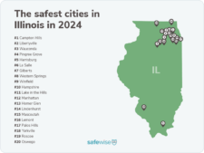 Illinois's Safest Cities of 2024 | SafeWise