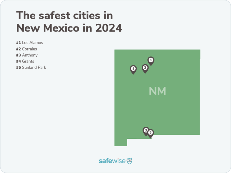 Safest Cities Methodology Safetycom Safe Cities Index 2021 – Home