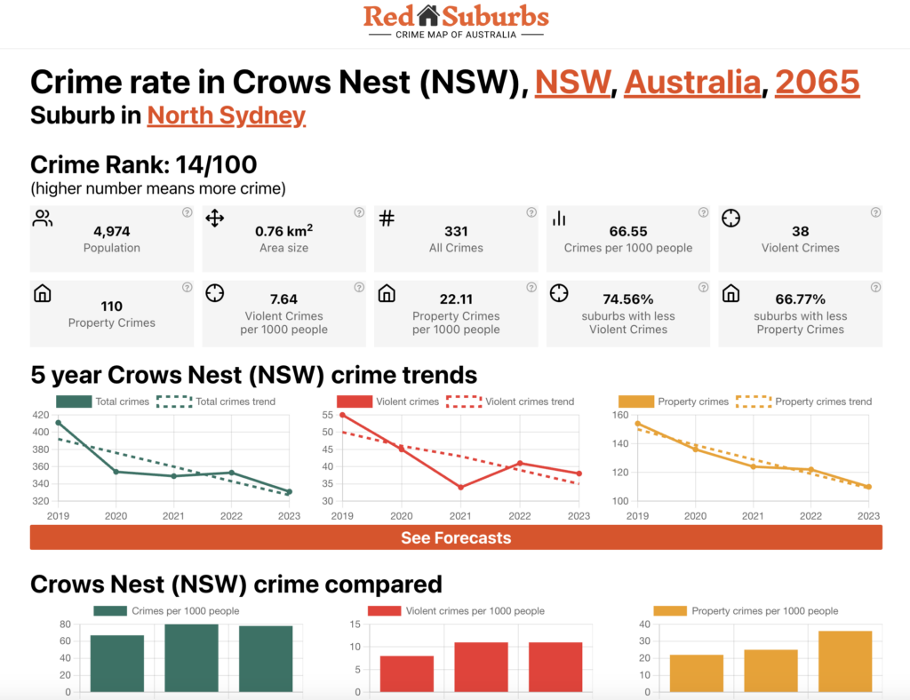 How to find out if your suburb is safe | SafeWise Australia